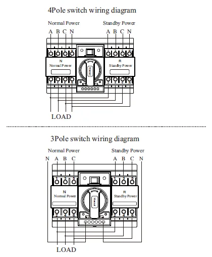 YUYE Manufacturer Manual/automatic Transfer Switch YEQ1-M/M1 3P/4P