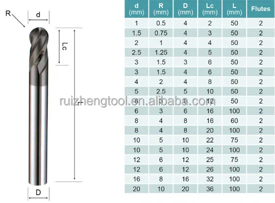 Ball End Mill Size Chart