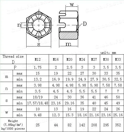M48 Hex Bolt Made In China Carbon Steel Zinc Plated Grade 8.8 Din Hex ...