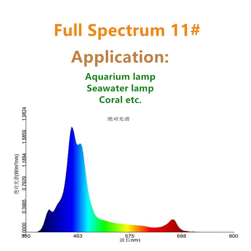 Fish Tank Cob Led Saltwater Aquarium Lighting High Power Full Spectrum ...