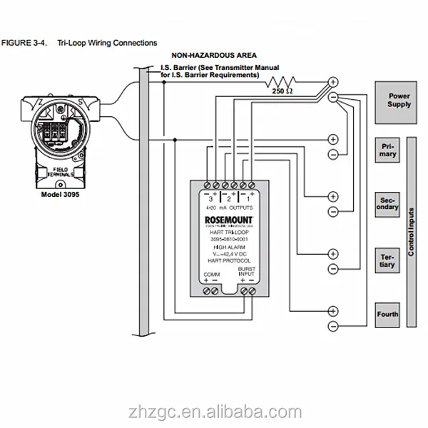 Tri Loop Wiring | My XXX Hot Girl