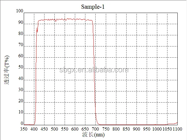 0.7mm 1.1mm Thick IR Cut Bandpass Filter for CMOS Sensors