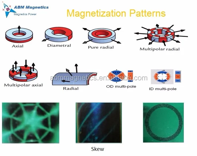 Compression Injection Plastic Bonded Neodymium With Multi Pole Magnet ...