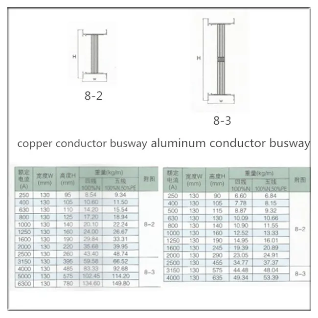 China Busway Supplier Aluminum Copper Busbar Trunking System - Buy ...