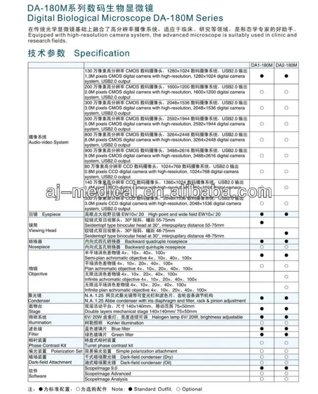Da2-180m-microscopio Biológico Invertido,Digital,Integrativo,Profesional,Micro Mira Trinocular ...