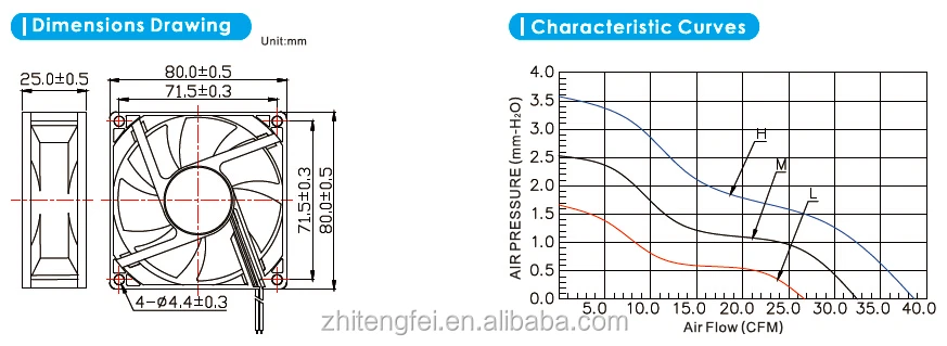 12v 24v 48v 80x80x25mm 2.5 Pin 8025 Ball Bearing Axial Brushless ...