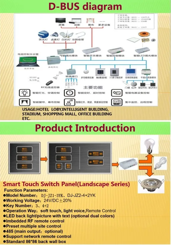 Automatic Smart Hotel Room Control System - Buy Smart Room Control ...
