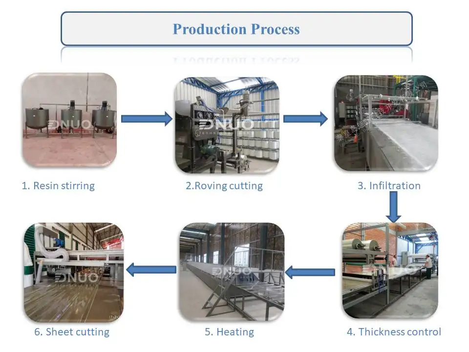 FRP Sheet Machine Suppliers, Manufacturers - Factory Direct Price - ZHENDI