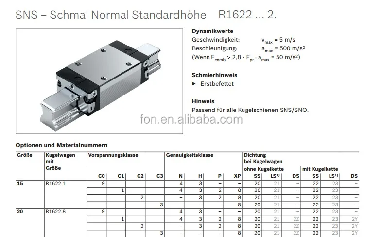 Rexroth Linear Guide Blocks R165322420 - Buy Linear Guide,Guide Blocks ...