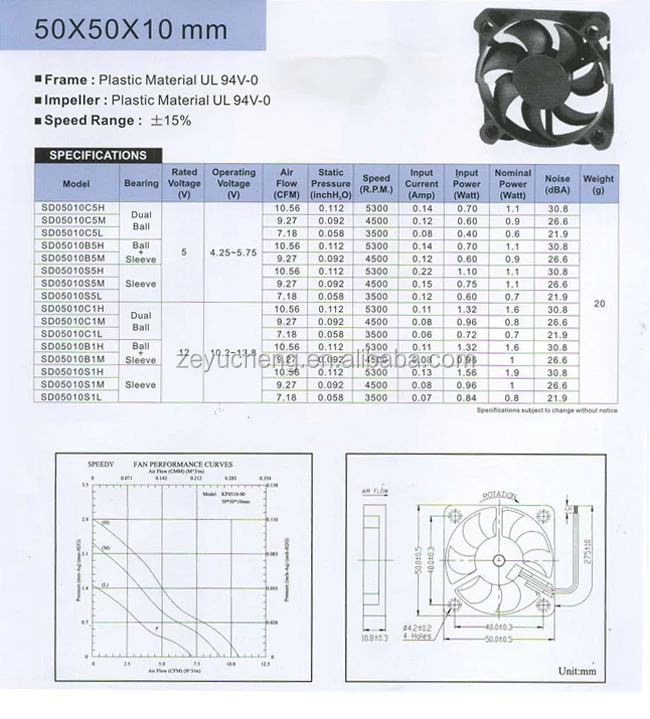 50x50x10mm Micro Fan 50x50 - Buy Micro Fan 50x50,Micro Mini Fan,5v Dc ...
