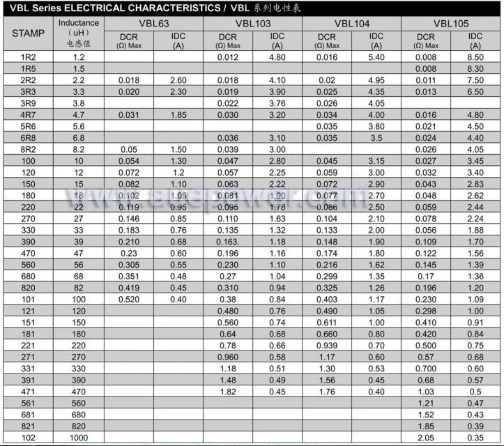 Smd Power Inductor 1r2 - Buy Smd Power Inductor Product on Alibaba.com