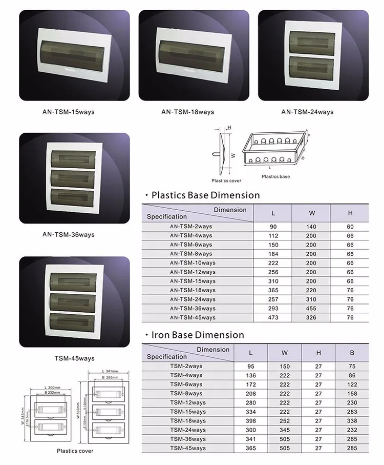 Ip66 Tsm Flush Mount Distribution Box Panel Box Electric Meter Panel ...