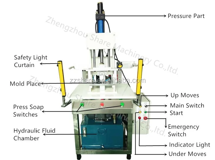 High Productivity Soap Pressing Machine - SRYZ Soap Stamper
