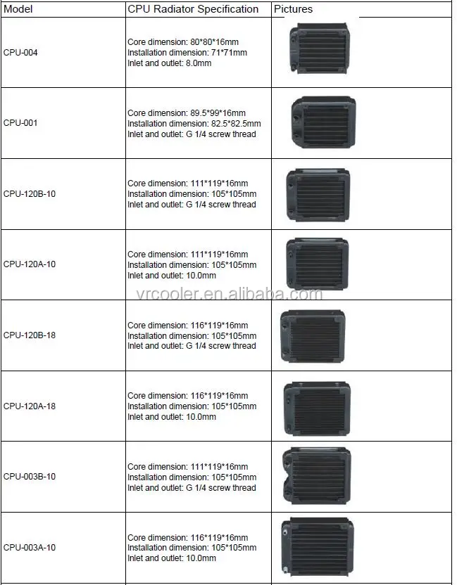 Big Size 480mm Pc Radiator Copper/aluminum Cpu Radiator - Buy Aluminum ...