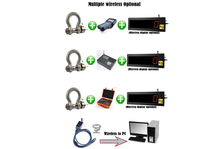 GWD700 Measuring Crosby Cell Shackles Force Sensors Underwater