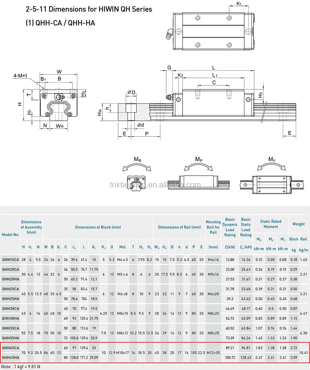 100% Original Taiwan Hiwin Lm Guide And Linear Guideways For Cnc ...