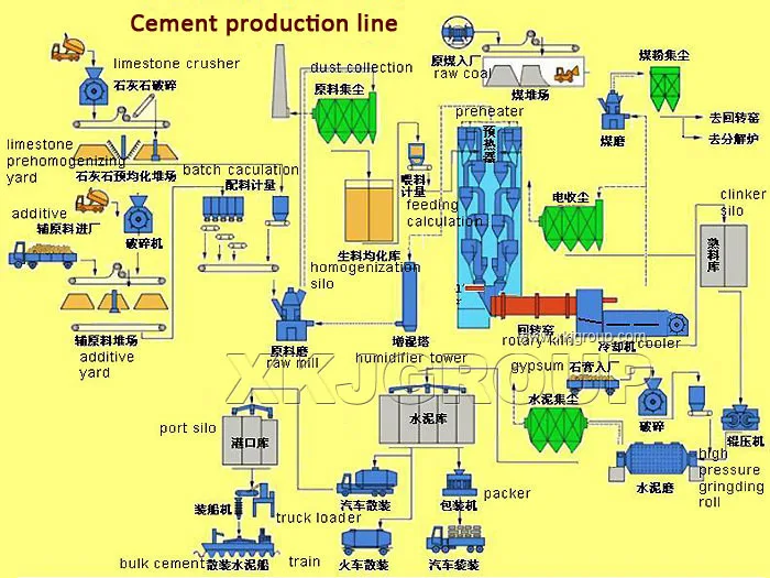 Latest High Quality Cement Mill Separator For India - Buy Cement Mill ...