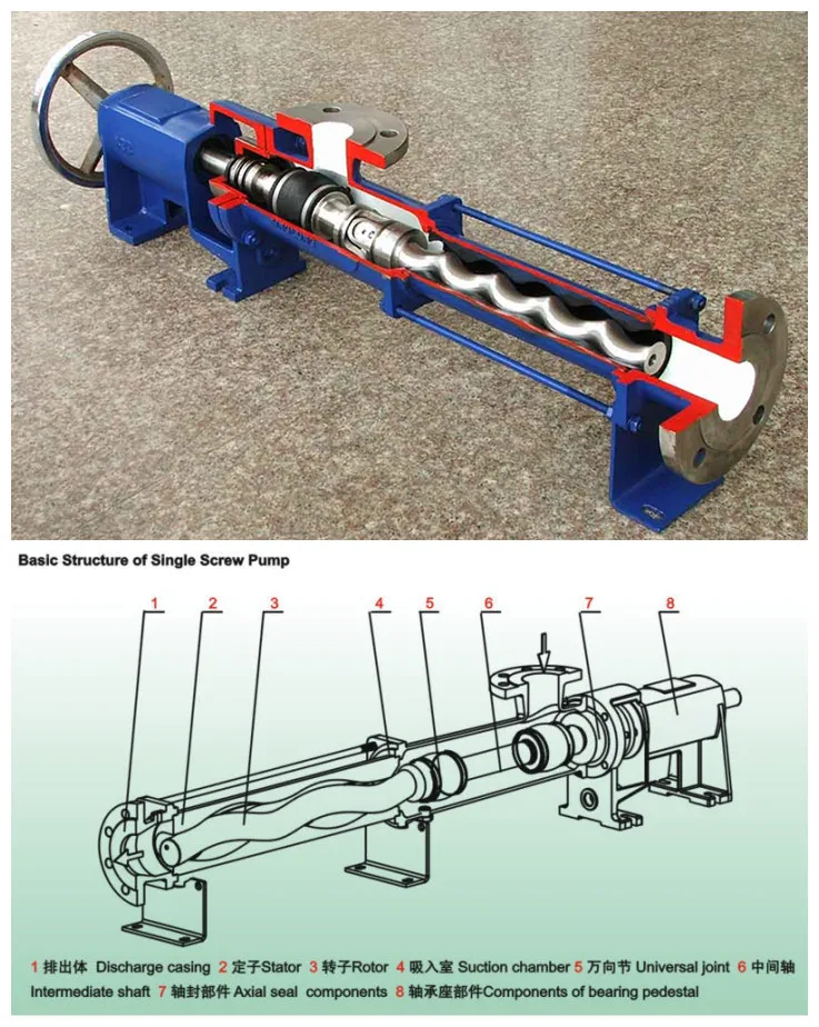Sludge Pump,Stationary Concrete Pump,Single Screw Pump,For High ...