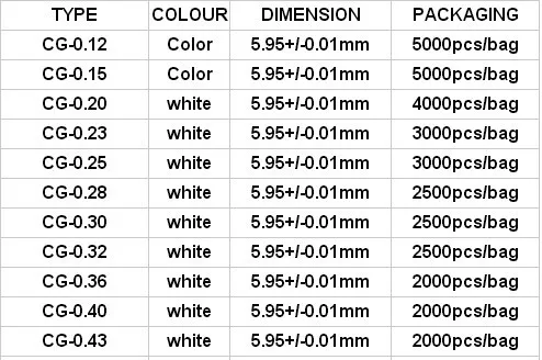 1kg Bag Of Plastic Bb 0.28g,0.30g And 0.32g - Buy 1kg Bag Packaging ...