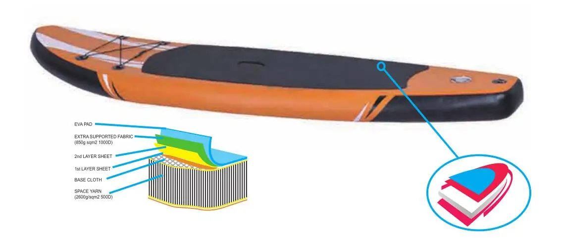Oem Drop Stitch Inflatable Stand Up Paddle Boards Inflatable Surfing ...