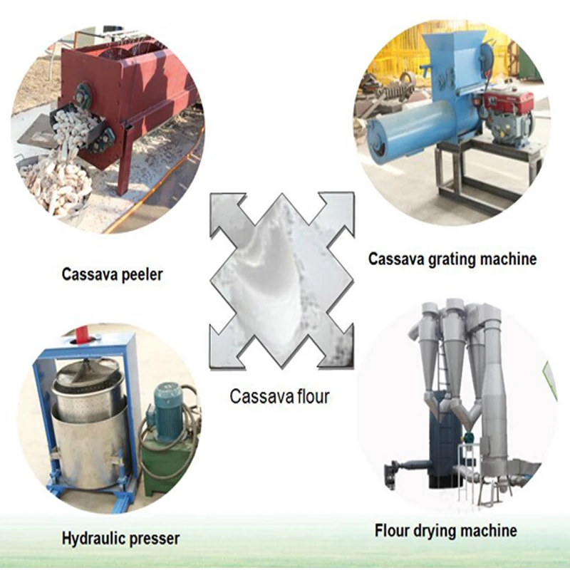 Electric Cassava Grater - Buy Cassava Grater,Cassava Flour Making Machine,Cassava Garter Applied ...