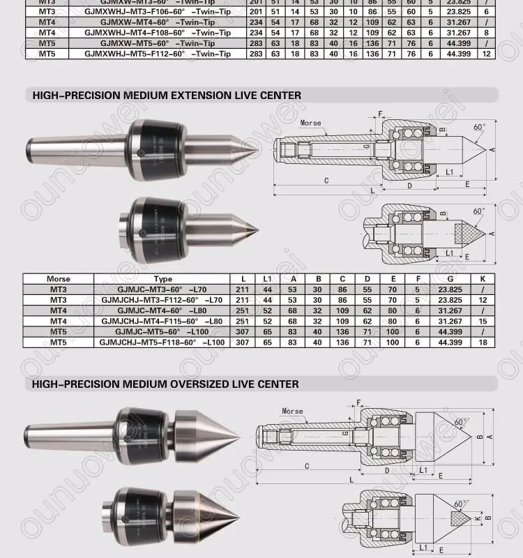 High Precision Live Ceter Mt4 Revolving Centers For Lathes - Buy ...