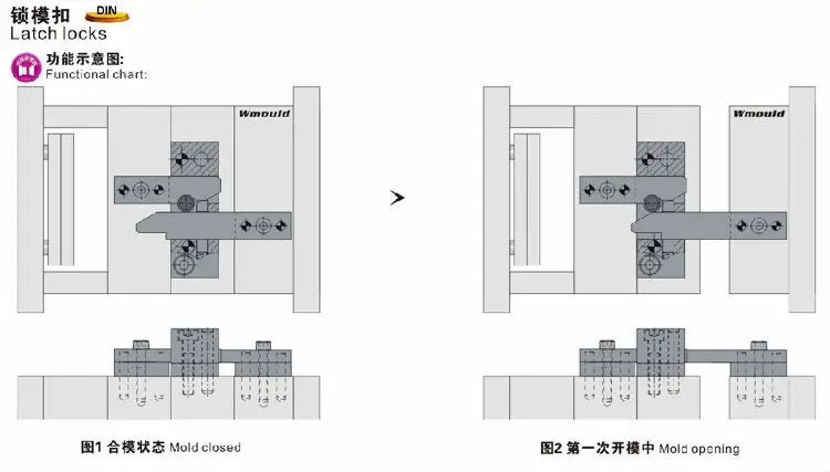 Din Mold Injection Plastic Parts Latch Lock - Buy Latch Lock Mould ...