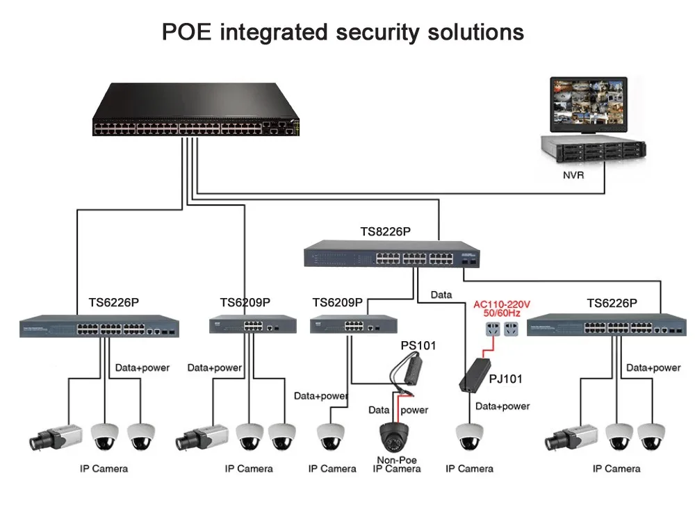 Realtek 1000mbps Network Switch with 24 Poe Ports for Hikvision IP Cameras