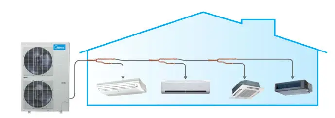 Mini Vrf Air Conditioning Inverter R410a - Buy Mini Vrf Air ...