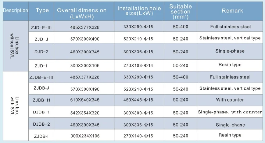 66kv/110kv/132kv/220kv Grounding Box,Cable Link Box Without Svl ...