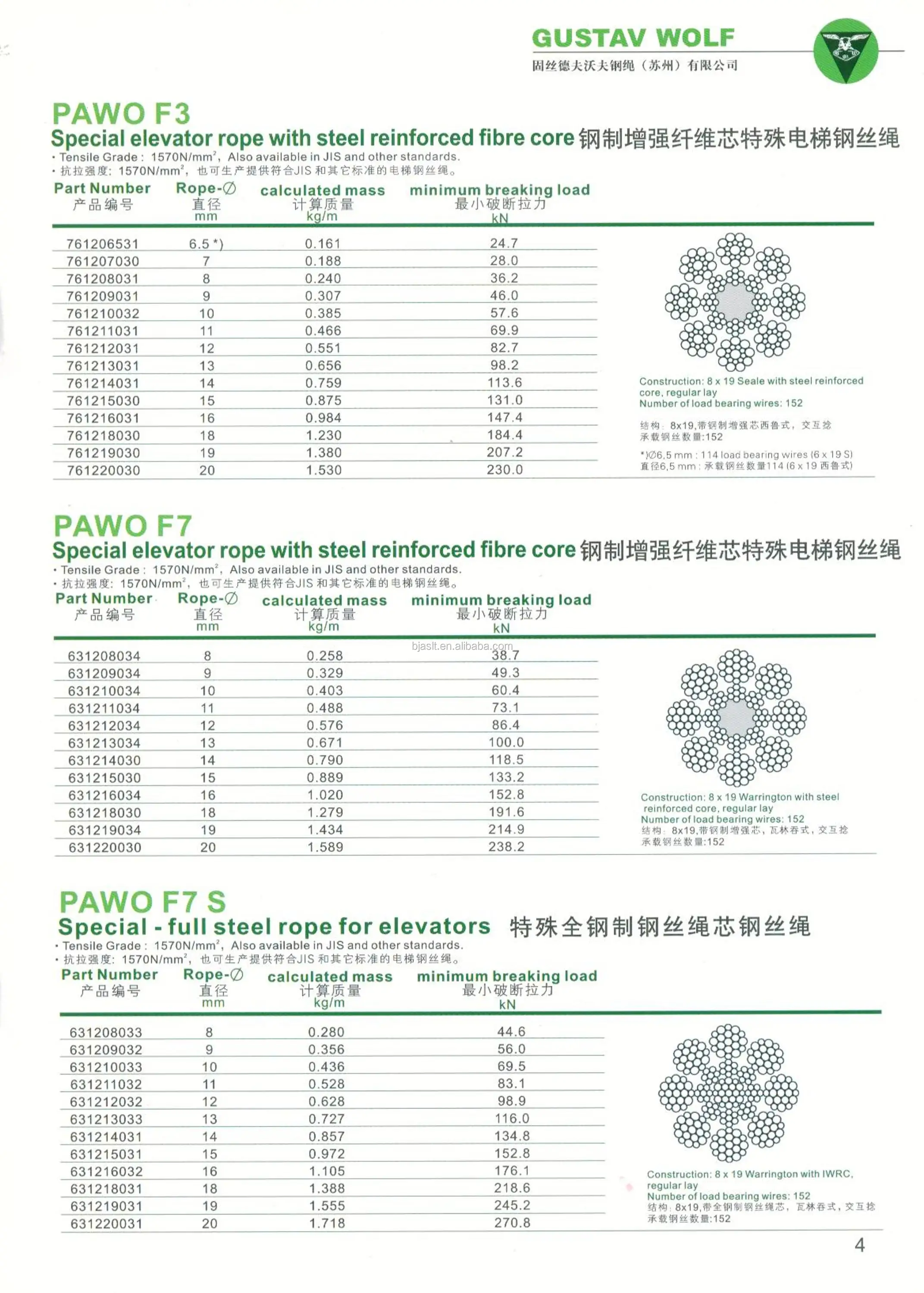 Gustav Wolf Elevator Steel Wire Rope - Buy Steel Wire Rope,Elevato Rope,Gustav Wolf Product on ...