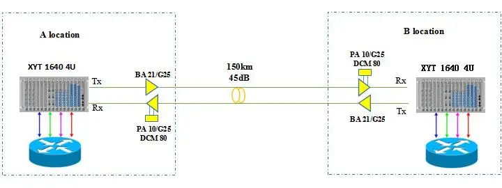 4u Wdm Intégrée Plate-forme Standard De 19 Pouces 4u Rack Pour Longue ...