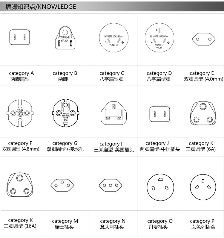 Plug Adapter Type G 2 Pin Round Pin European Plug Vde Plug - Buy Plug ...