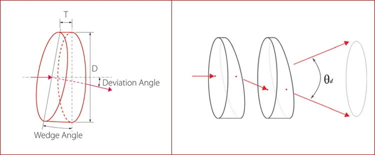 Optical Square Wedge Prism And Wedge Prism - Buy Wedge Prism,Optical ...
