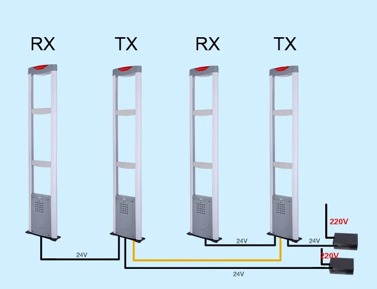 MONO DUAL Type 8.2 Mhz EAS Security Tower for Retail Store