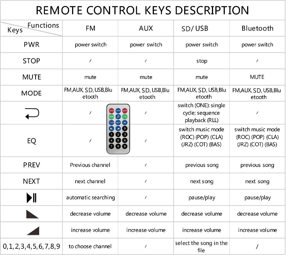 Car Audio USB MP3 Player Circuit - Wireless BT 5V 12V