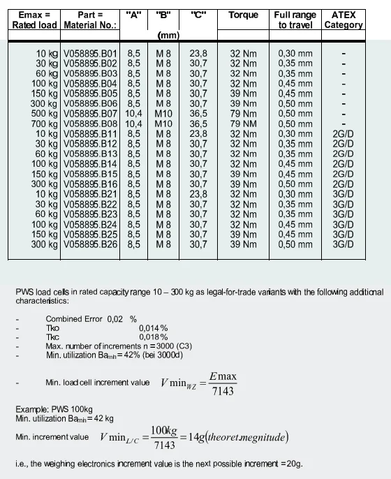 Schenck Process PWS Load Cell - 100kg, 2MV/V Analog Output
