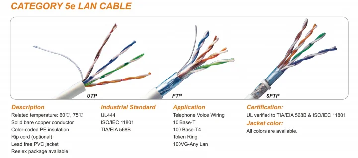 Cmp Utp Cat5e Cat6 Cat7 Network Patch Lan Cable - Buy Cmp Grade Lan ...