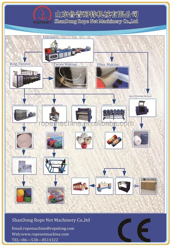 Fully Drawn Texturing Yarn Machine/textile Spinning Machine - Buy Fully ...