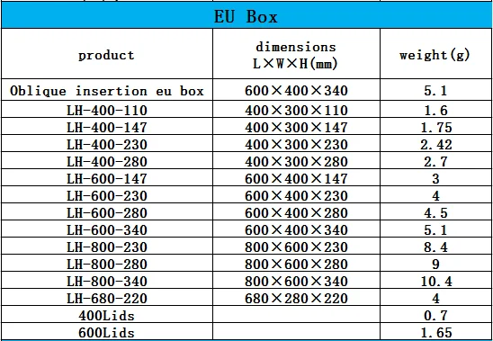 Eu Storage Containers Logistics Box With Cheap Price - Buy Eu Box ...
