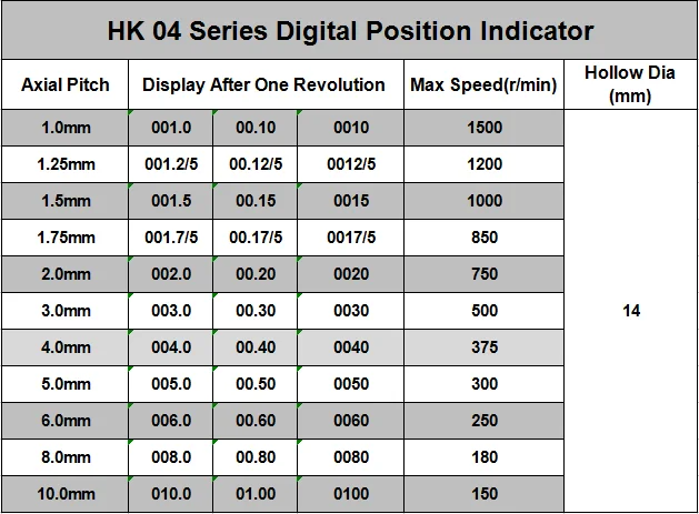 SIKO Position Indicators - Precision Digital Solutions