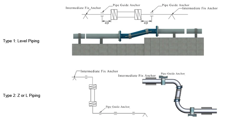 Lateral Movement Expansion Bellows Joint, View lateral movement joint ...