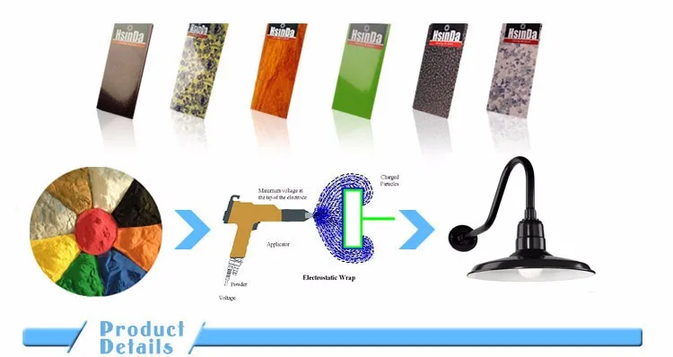 Super Uv And Heat Resistance Tgic Outdoor Lamp Pure Polyester Resin ...