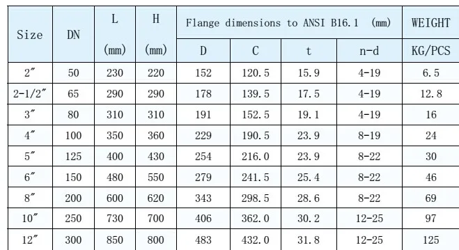 Y Strainer ANSI class 125,Class 150, View ANSI Y strainer, OEM Product ...