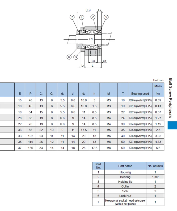 Thk Ball Screw Square Type Support Unit Fixed Side Bk Bk10 Bk12 Bk15 ...