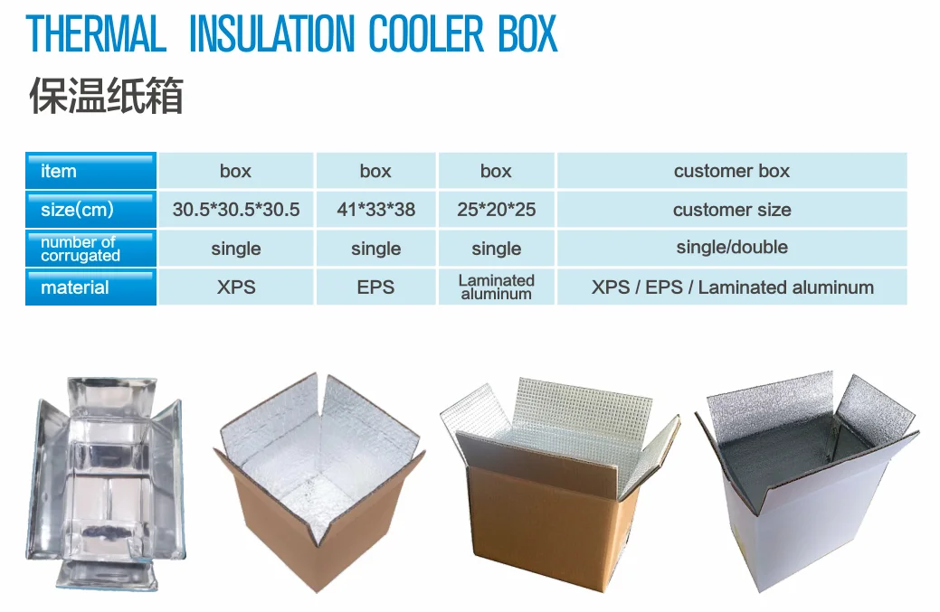Frozen Food Packaging Boxes Foil Lined Thermal Shipping Box For Meal ...