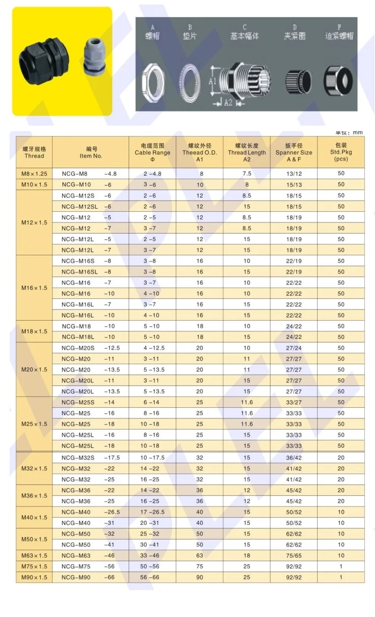 United Structure/ip68 M40-31 Metric Thread Cable Gland With Complete ...