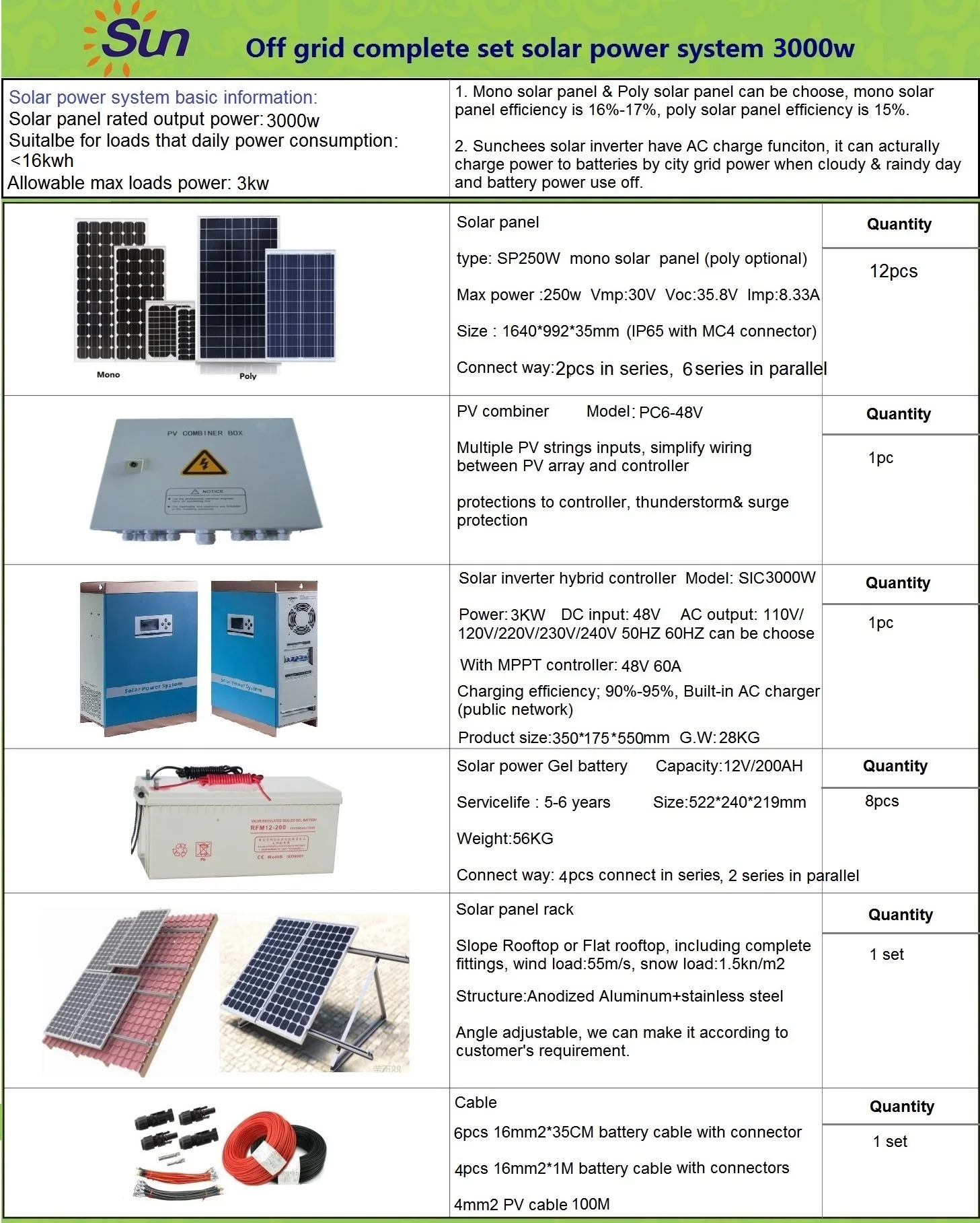 High-end Products 1kw 3kw Solar Power System Manufacturer,3kva Solar ...