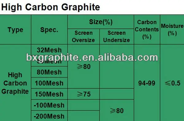 +590,+890,+190 Chinese Natural Flake Graphite Price - Buy Natural Flake ...