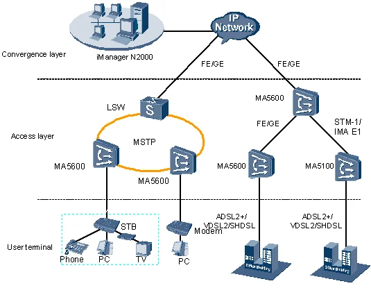 Huawei Olt Ma5600 Access Network Huawei Msan Ma5600 Price - Buy Ma5600 ...
